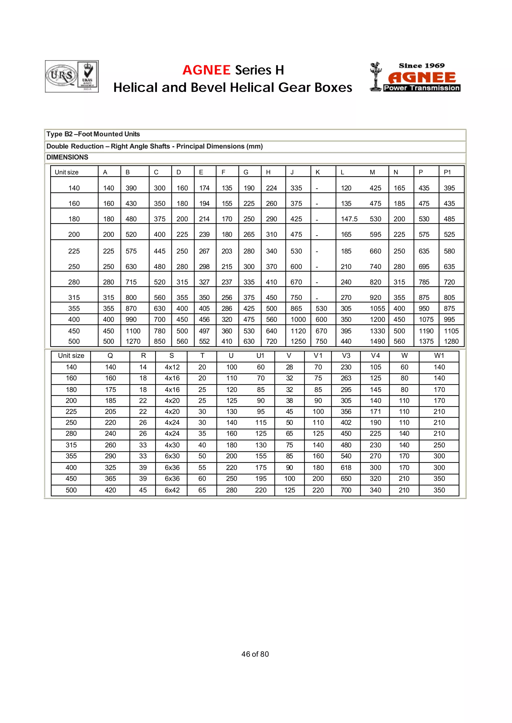 Agnee h series helical gearbox-bevel helical gear box | PDF