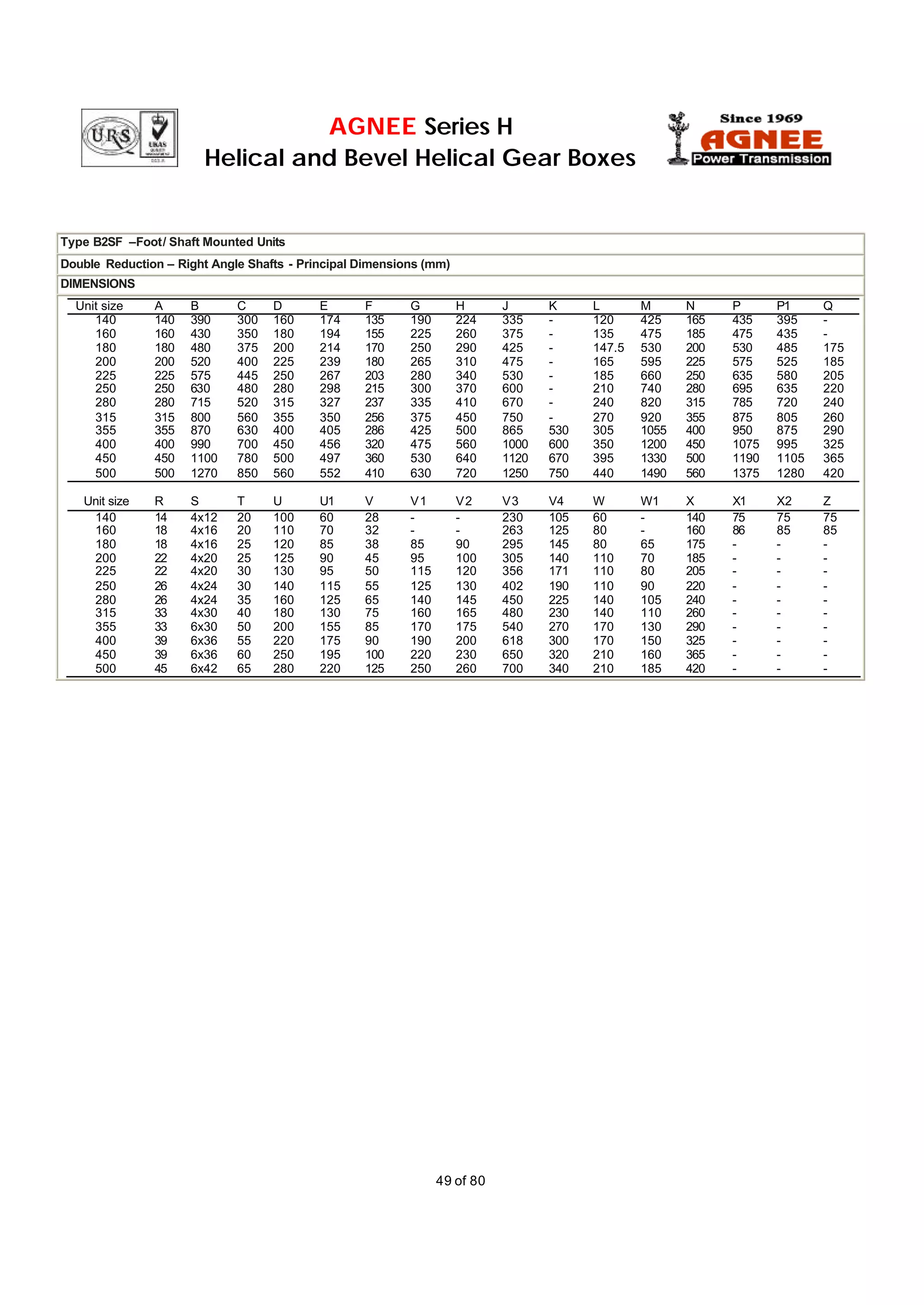Agnee h series helical gearbox-bevel helical gear box | PDF