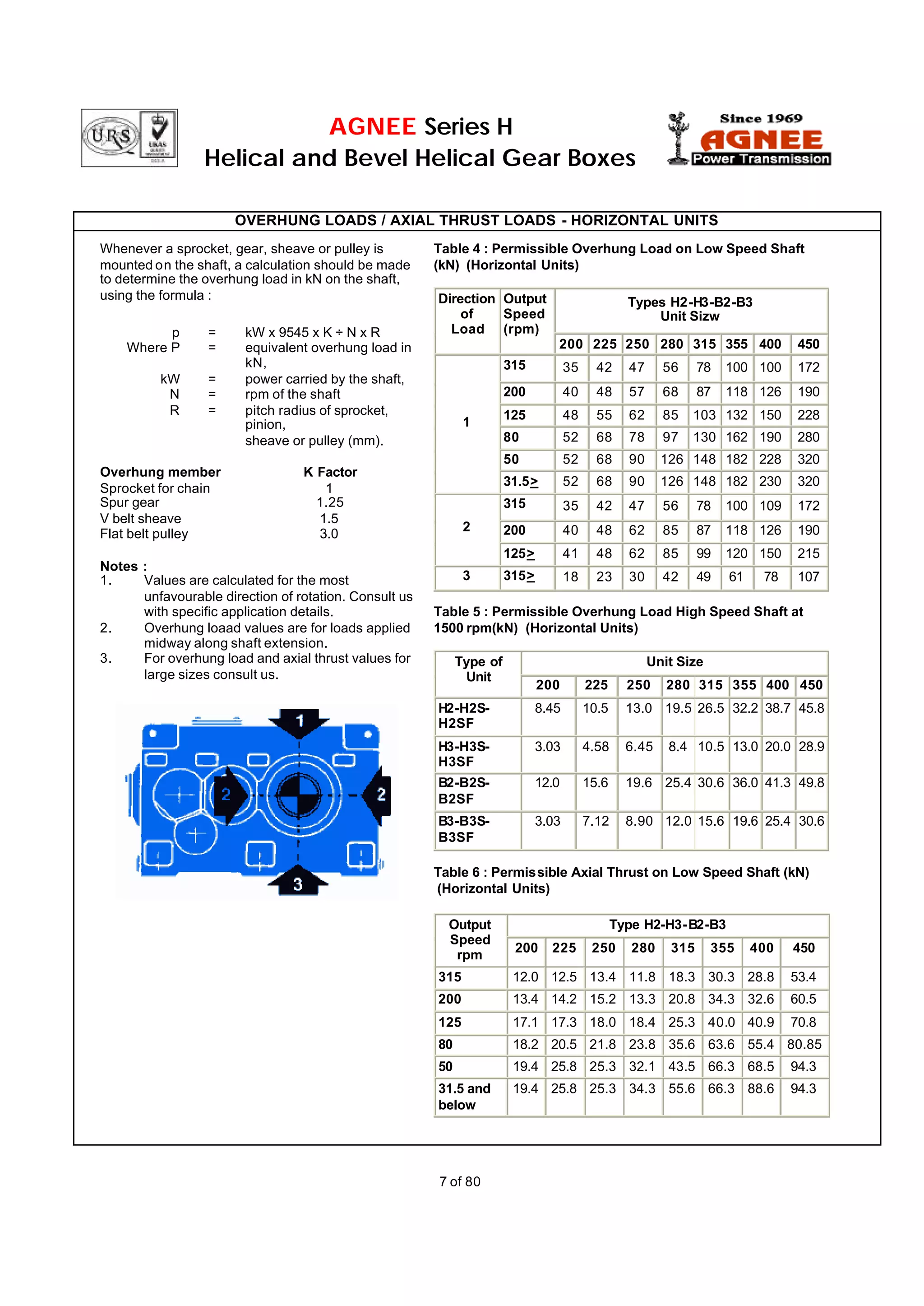 Agnee h series helical gearbox-bevel helical gear box | PDF