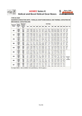 Agnee h series helical gearbox-bevel helical gear box | PDF