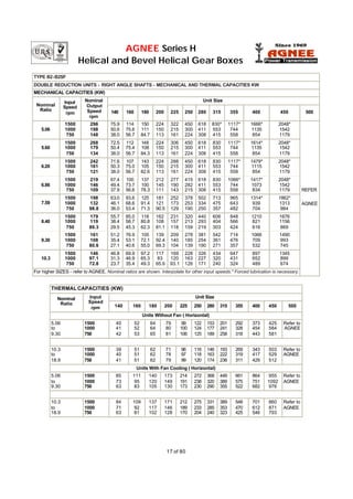 Agnee h series helical gearbox-bevel helical gear box | PDF