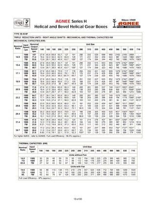 Agnee h series helical gearbox-bevel helical gear box | PDF