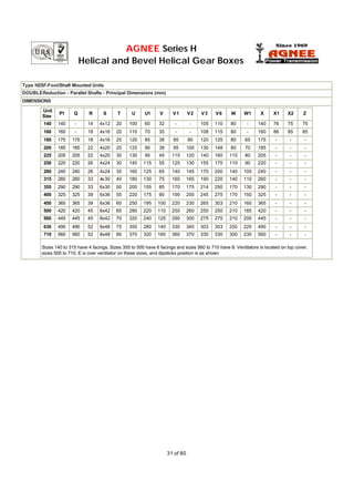 Agnee h series helical gearbox-bevel helical gear box | PDF