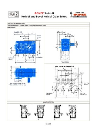Agnee h series helical gearbox-bevel helical gear box | PDF