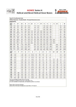 Agnee h series helical gearbox-bevel helical gear box | PDF