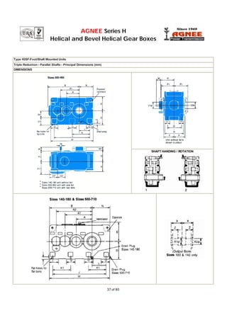 Agnee h series helical gearbox-bevel helical gear box | PDF