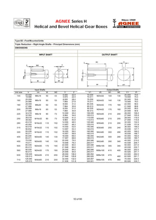 Agnee h series helical gearbox-bevel helical gear box | PDF