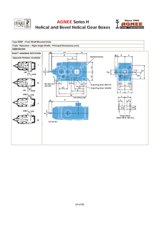 Agnee h series helical gearbox-bevel helical gear box | PDF