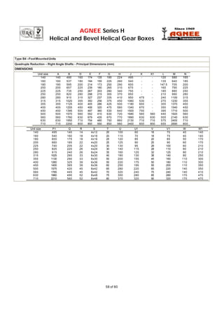 Agnee h series helical gearbox-bevel helical gear box | PDF