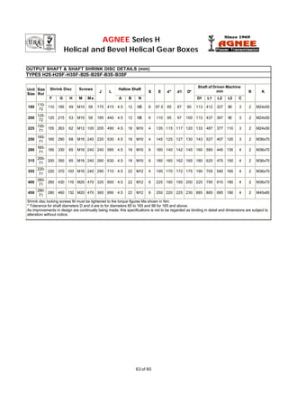 Agnee h series helical gearbox-bevel helical gear box | PDF