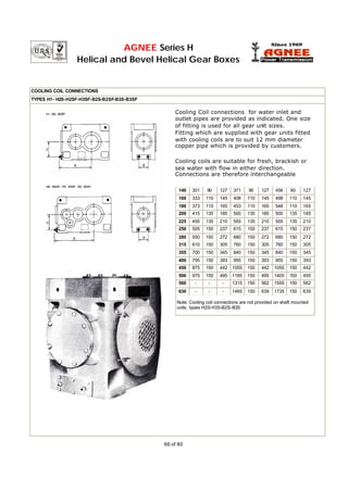Agnee h series helical gearbox-bevel helical gear box | PDF