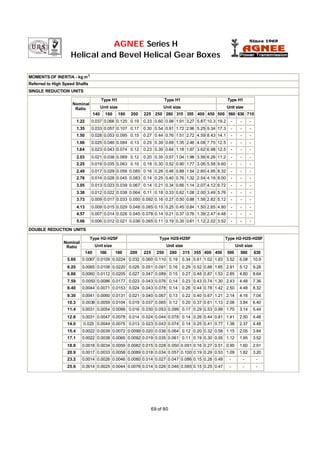 Agnee h series helical gearbox-bevel helical gear box | PDF