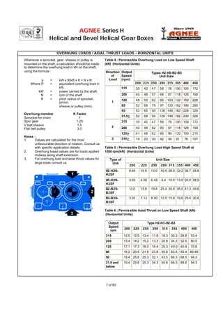 Agnee h series helical gearbox-bevel helical gear box | PDF