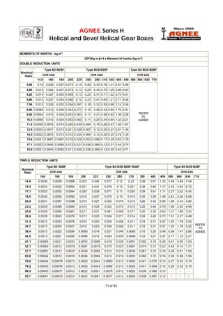 Agnee h series helical gearbox-bevel helical gear box | PDF