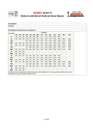 Agnee h series helical gearbox-bevel helical gear box | PDF