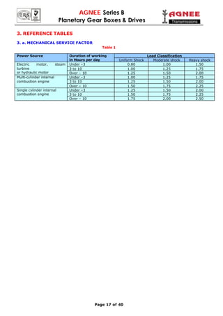 Agnee B series planetary gear box | PDF