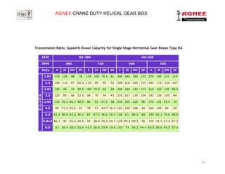 Agnee crane duty helical gear box | PDF