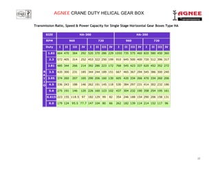 Agnee crane duty helical gear box | PDF