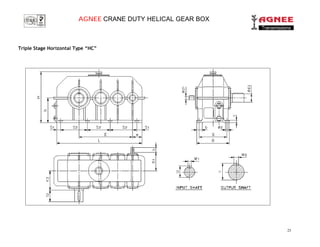 Agnee crane duty helical gear box | PDF