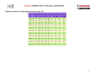 Agnee crane duty helical gear box | PDF