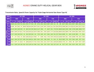 Agnee crane duty helical gear box | PDF