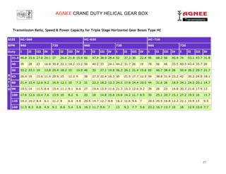 Agnee crane duty helical gear box | PDF