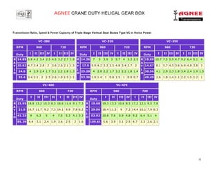 Agnee crane duty helical gear box | PDF