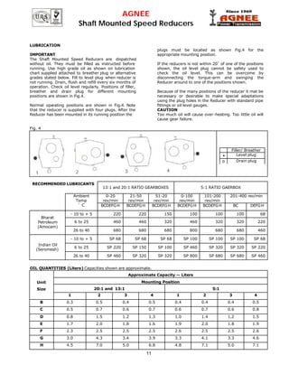 Agnee shaft mounted speed reducer catalogue | PDF
