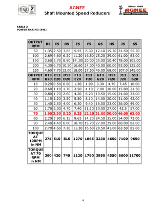 Agnee shaft mounted speed reducer catalogue | PDF
