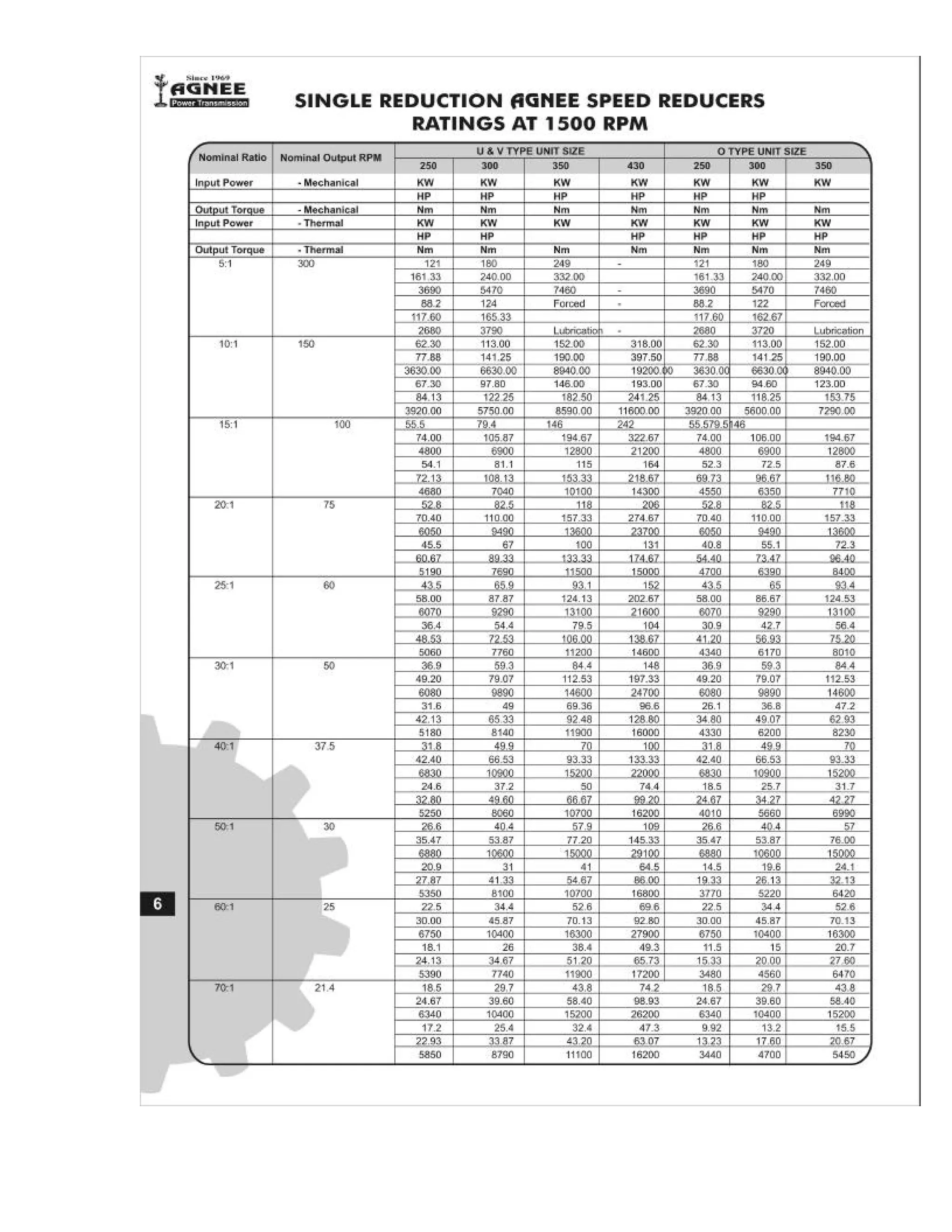 Agnee worm speed reducer complete literature | PDF