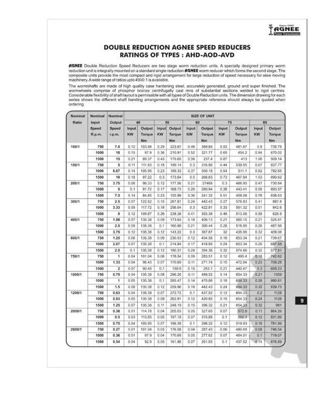 Agnee worm speed reducer complete literature | PDF