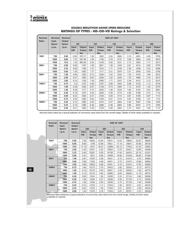 Agnee worm speed reducer complete literature | PDF
