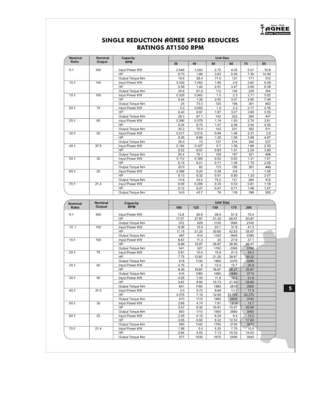 Agnee worm speed reducer complete literature | PDF