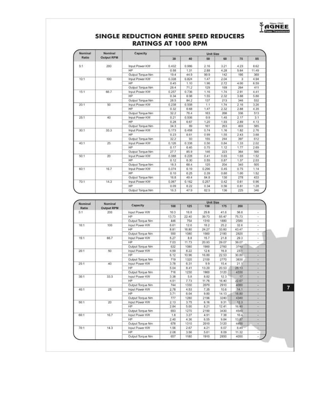 Agnee worm speed reducer complete literature | PDF