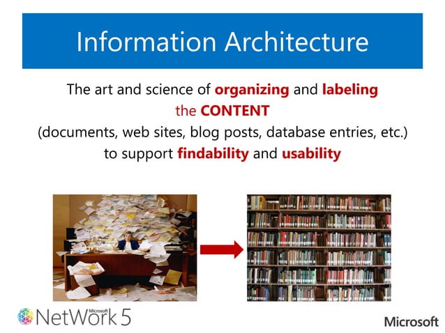 Modern Knowledge Management | PPT