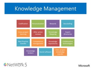 Modern Knowledge Management | PPTX