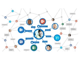 Modern Knowledge Management | PPTX