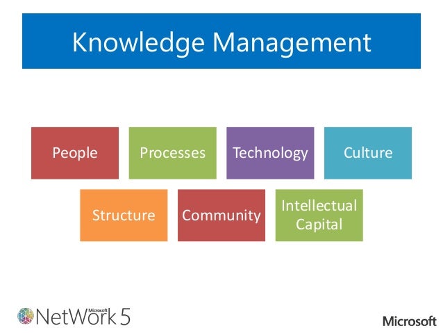 Modern Knowledge Management