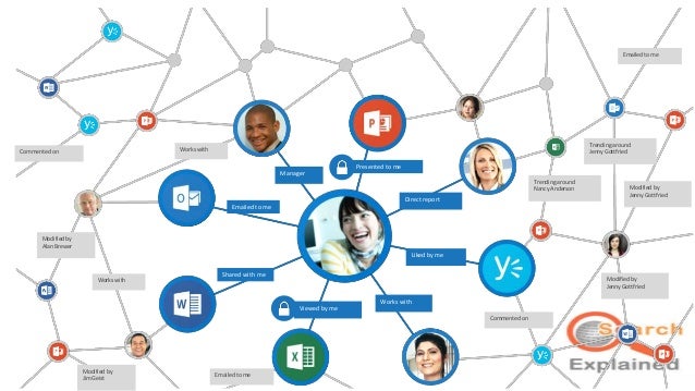 Next Generation SharePoint, Office Graph & Delve Next Generation SharePoint, Office Graph & Delve