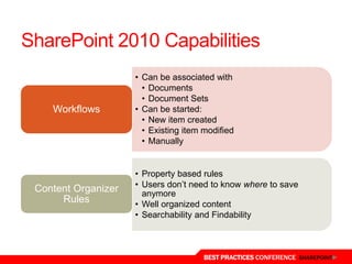 Enterprise Document Management in SharePoint 2010 | PPT | Free Download