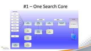 MetaVis Webinar - 10 Things I Like in SharePoint 2013 Search | PPT