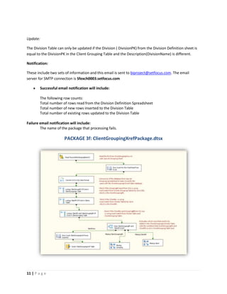 Agnes's SSIS Project Documentation | DOCX
