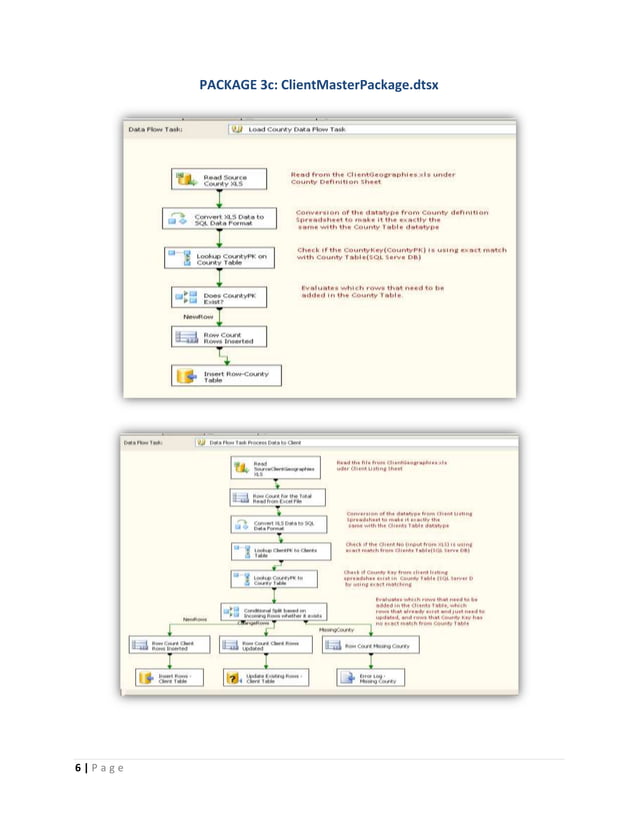 Agnes's SSIS Project Documentation | PDF