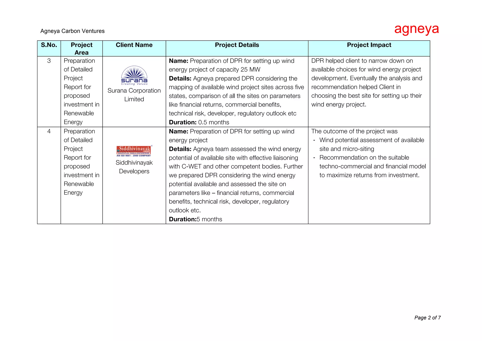 Agneya Clientele | PPT