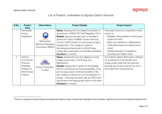 Agneya Clientele | PPT