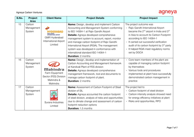 Agneya Clientele | PPT