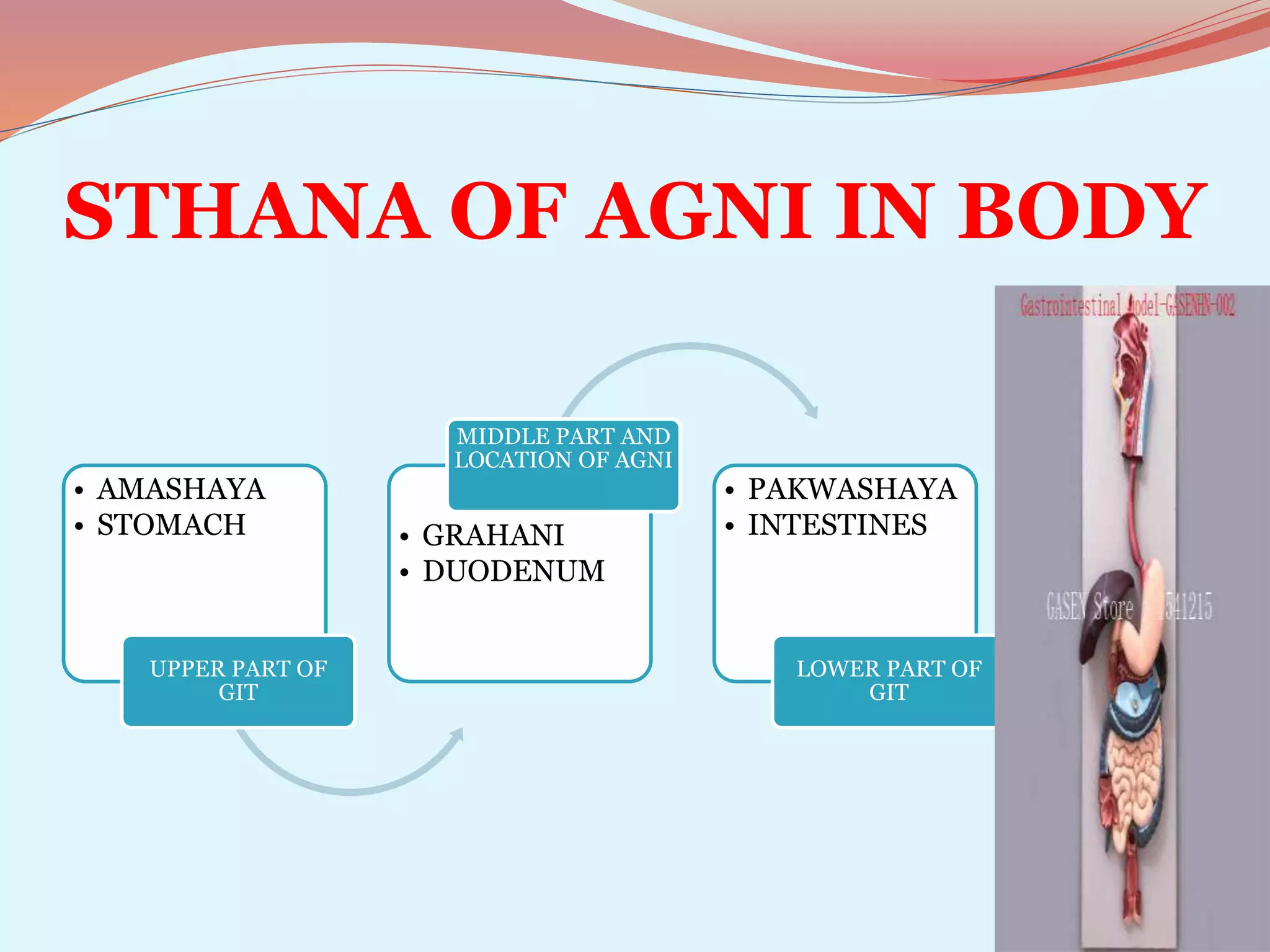 Agni | PPTX