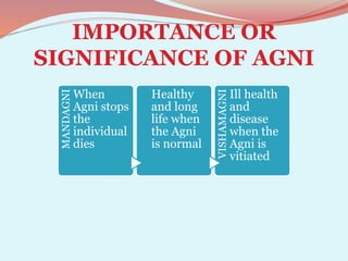 Agni | PPTX
