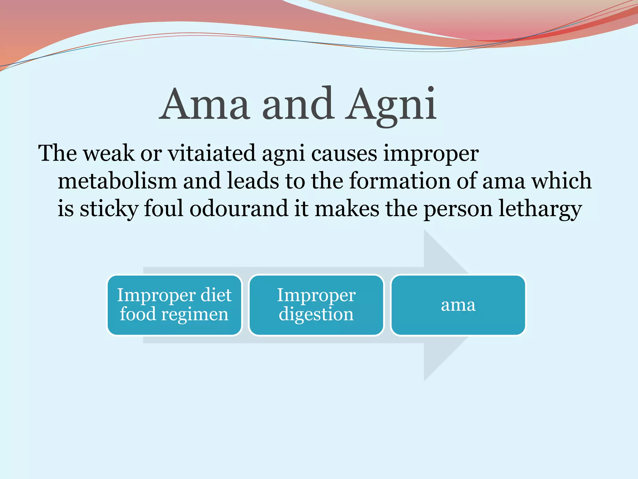 Agni | PPTX