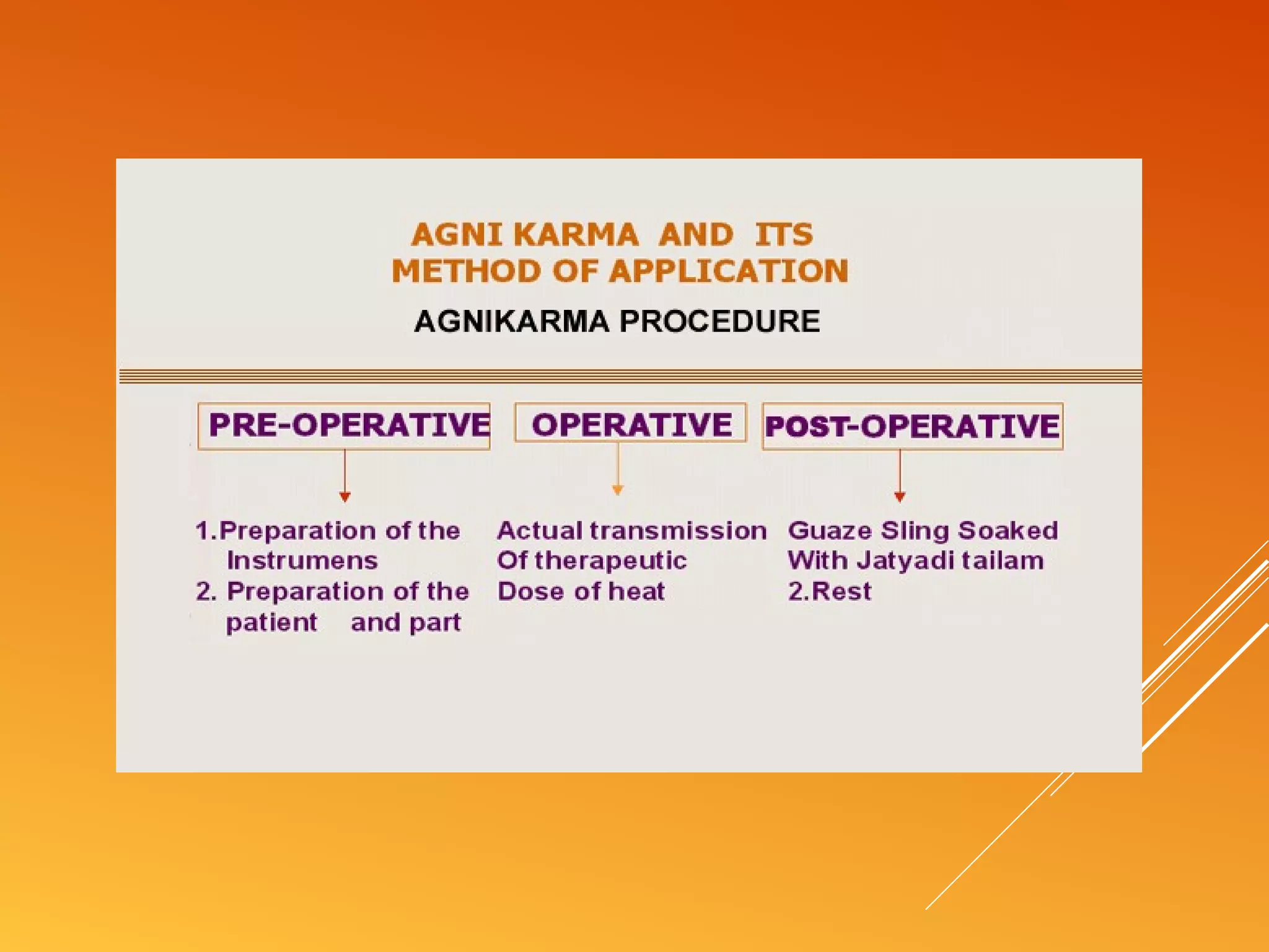 Agnikarma (An Ancient Ayurvedic Therapy) - Benefits, Indications and ...